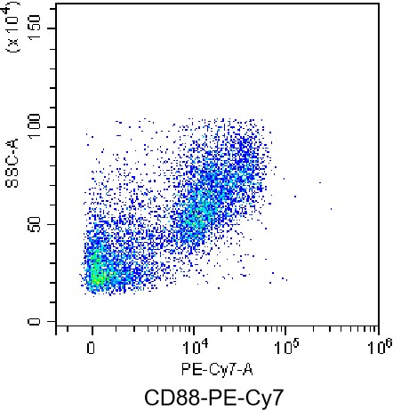 PE-Cy7 Mouse CD88/C5aR Antibody [20/70]