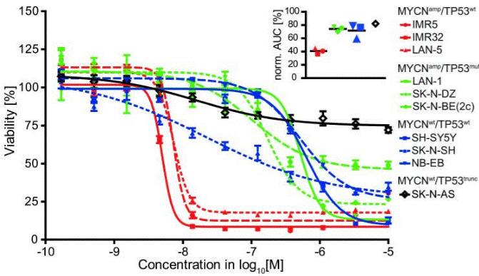 Barasertib (AZD1152-HQPA) | 购买Aurora Kinase 抑制剂 - Selleck