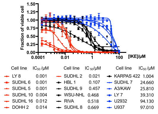 Imidazole ketone erastin (PUN30119) | Ferroptosis 抑制剂&激活剂 | 现货供应 | 美国品牌 ...