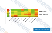 化合物库 | 96/384孔板 | 分子库/高通量筛选