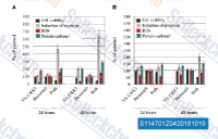 Barasertib (AZD1152-HQPA|AZD2811) | 购买Aurora Kinase 抑制剂 - Selleck