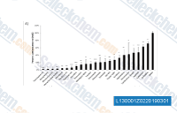 化合物库 | 96/384孔板 | 分子库/高通量筛选