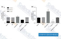 Nutlin-3 | 购买Mdm2 拮抗剂 - Selleck