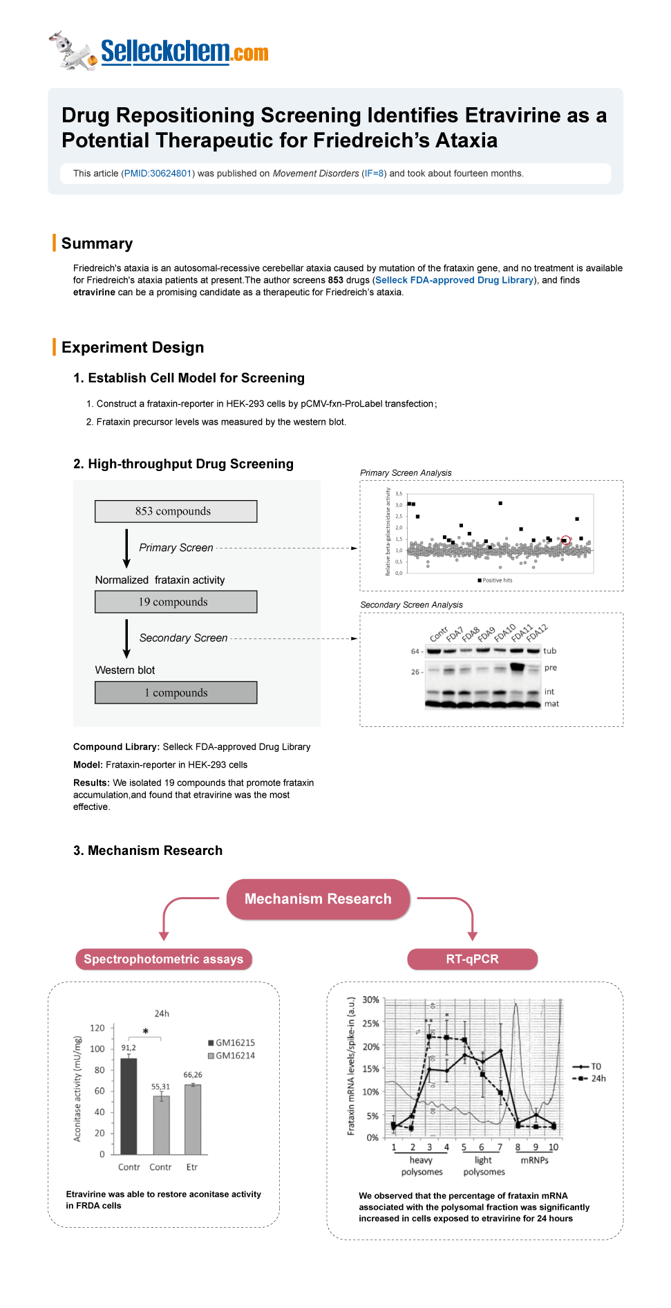 Protein-protein Interaction Inhibitor Library/Listing for Screening ...