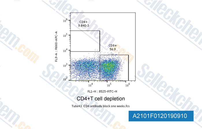 gp120/CD4抑制剂 | gp120/CD4 Inhibitor