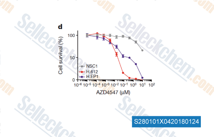 AZD4547 | FGFR 抑制剂 | 现货供应 | 美国品牌 | 免费采购电话400-668-6834