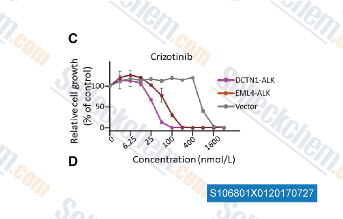 Crizotinib (PF-02341066) | 辉瑞公司授权 | c-Met inhibitor