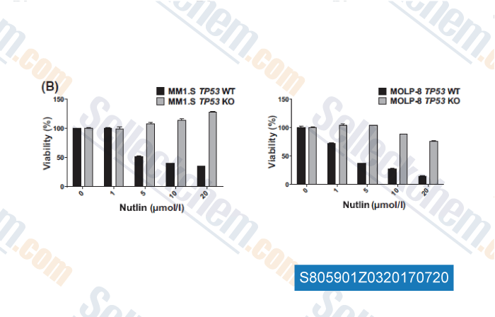 Nutlin-3a | 购买Mdm2 抑制剂 - Selleck