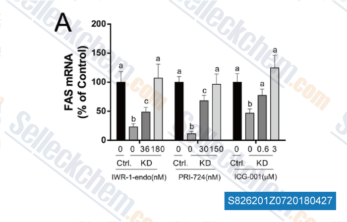 Wnt/beta-catenin抑制剂 | Wnt/beta-catenin Inhibitor