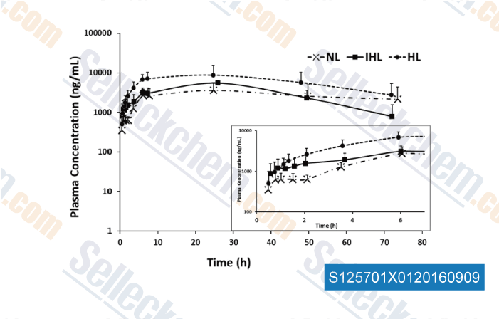 P450 (e.g. CYP17)抑制剂 | P450 (e.g. CYP17) Inhibitor